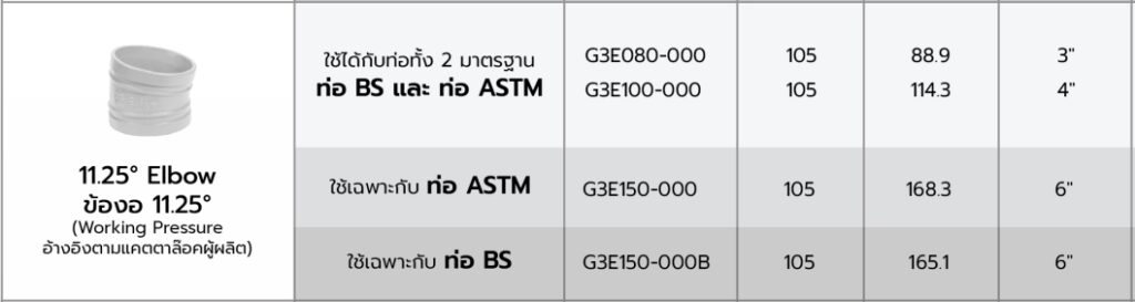 11.25 Elbow Galvanized - Mech
