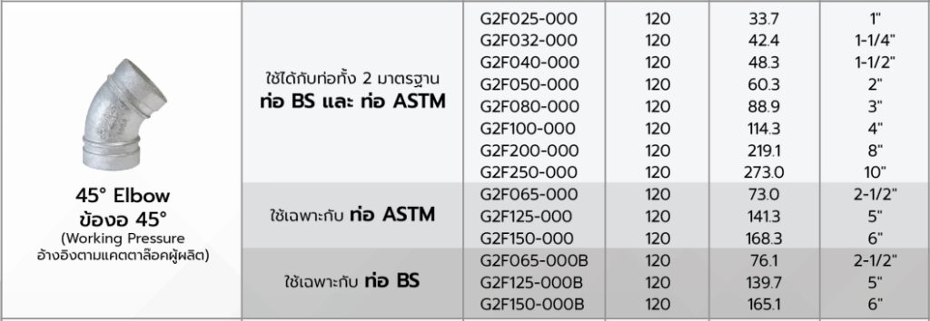 45 Elbow Galvanized - Mech