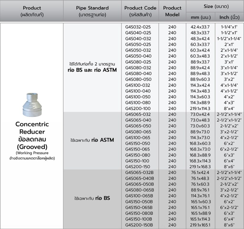Concentric Reducer Galvanized - Mech