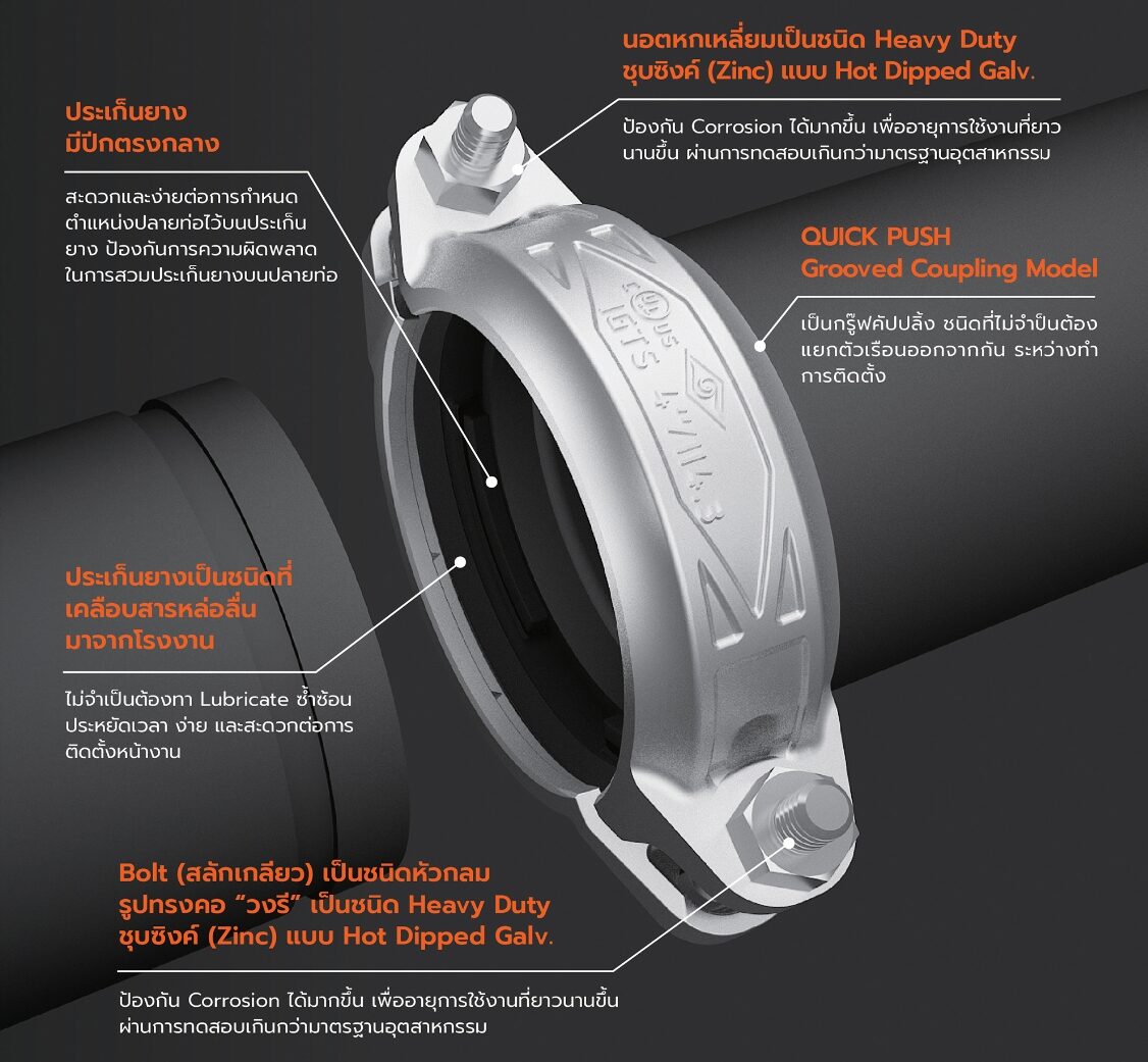 Grooved Coupling เม็ก ข้อต่อระบบกรู๊ฟ ท่อดับเพลิง ท่อประปา
